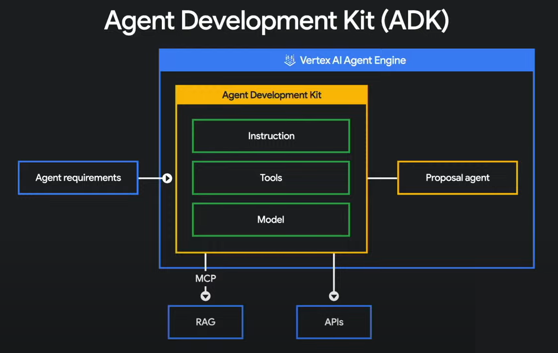 [Agent Development Kit] 개발자를 위한 ADK 퀵스타트 가이드 – SBC Technology
